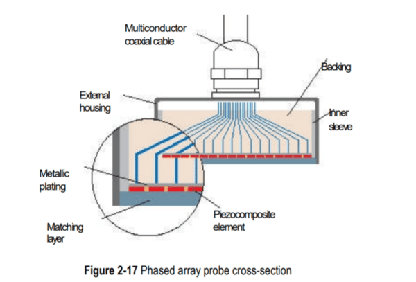 Phased Array Ultrasonic Testing – PAUT – Knights Inspection