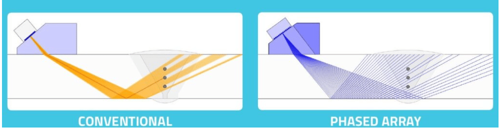 Phased Array Ultrasonic Testing – PAUT – Knights Inspection