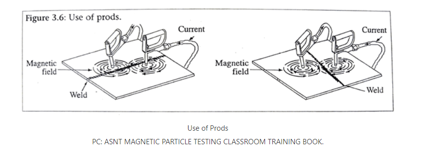 Magnetization Techniques in MT – Knights Inspection