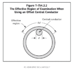 Magnetization Techniques in MT – Knights Inspection