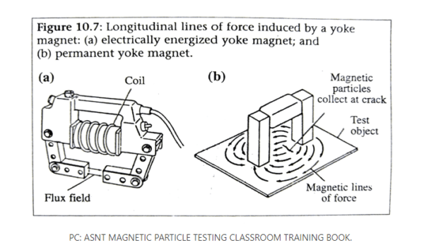 Magnetization Techniques in MT – Knights Inspection