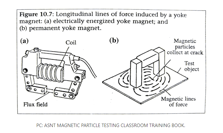 Magnetization Techniques in MT – Knights Inspection